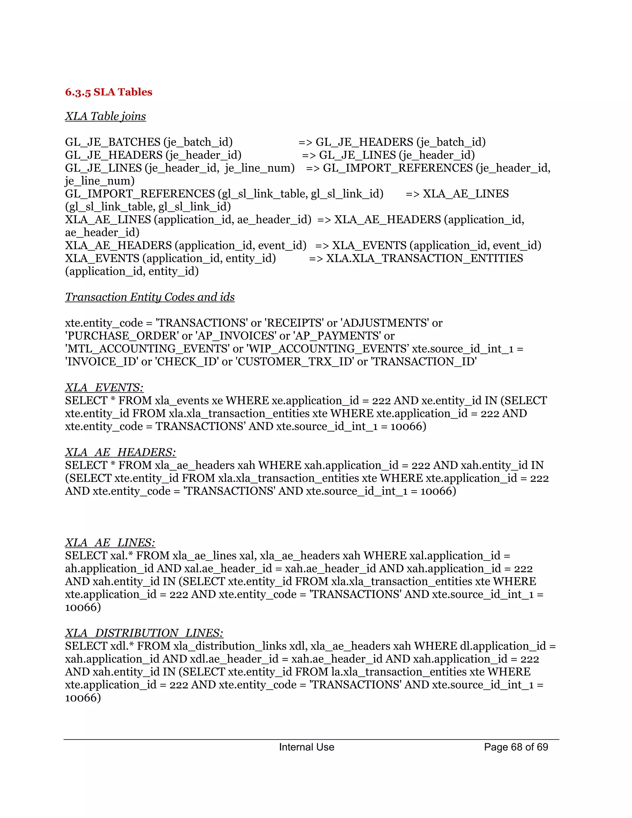 White Paper Oracle Subledger Accounting | PDF