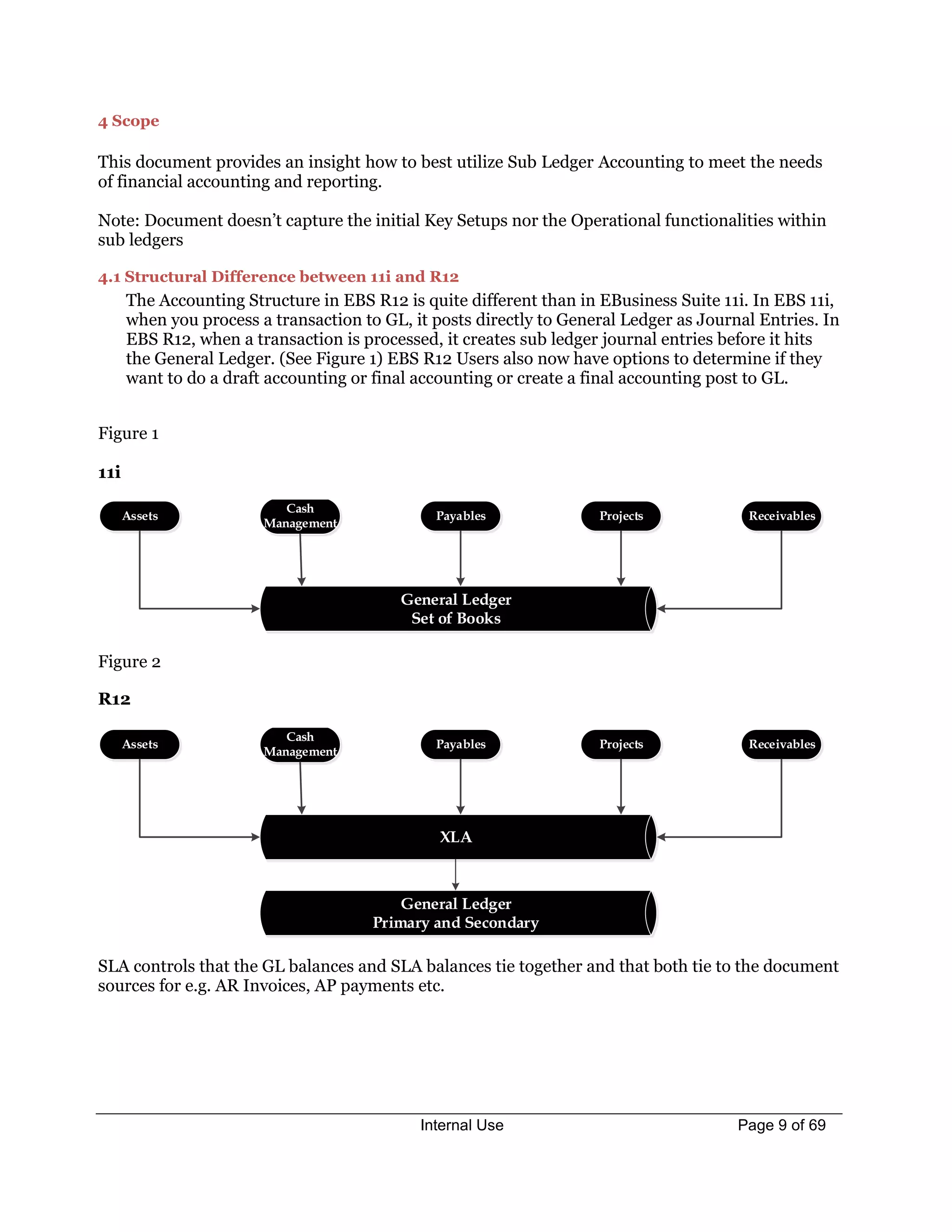 White Paper Oracle Subledger Accounting | PDF