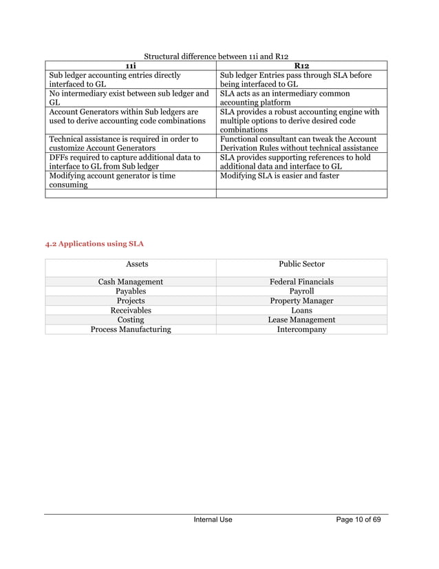 White Paper Oracle Subledger Accounting Pdf