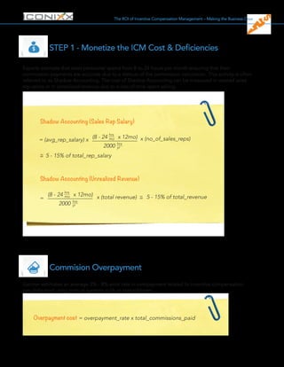 Whitepaper: The ROI of Incentive Compensation Management | PDF