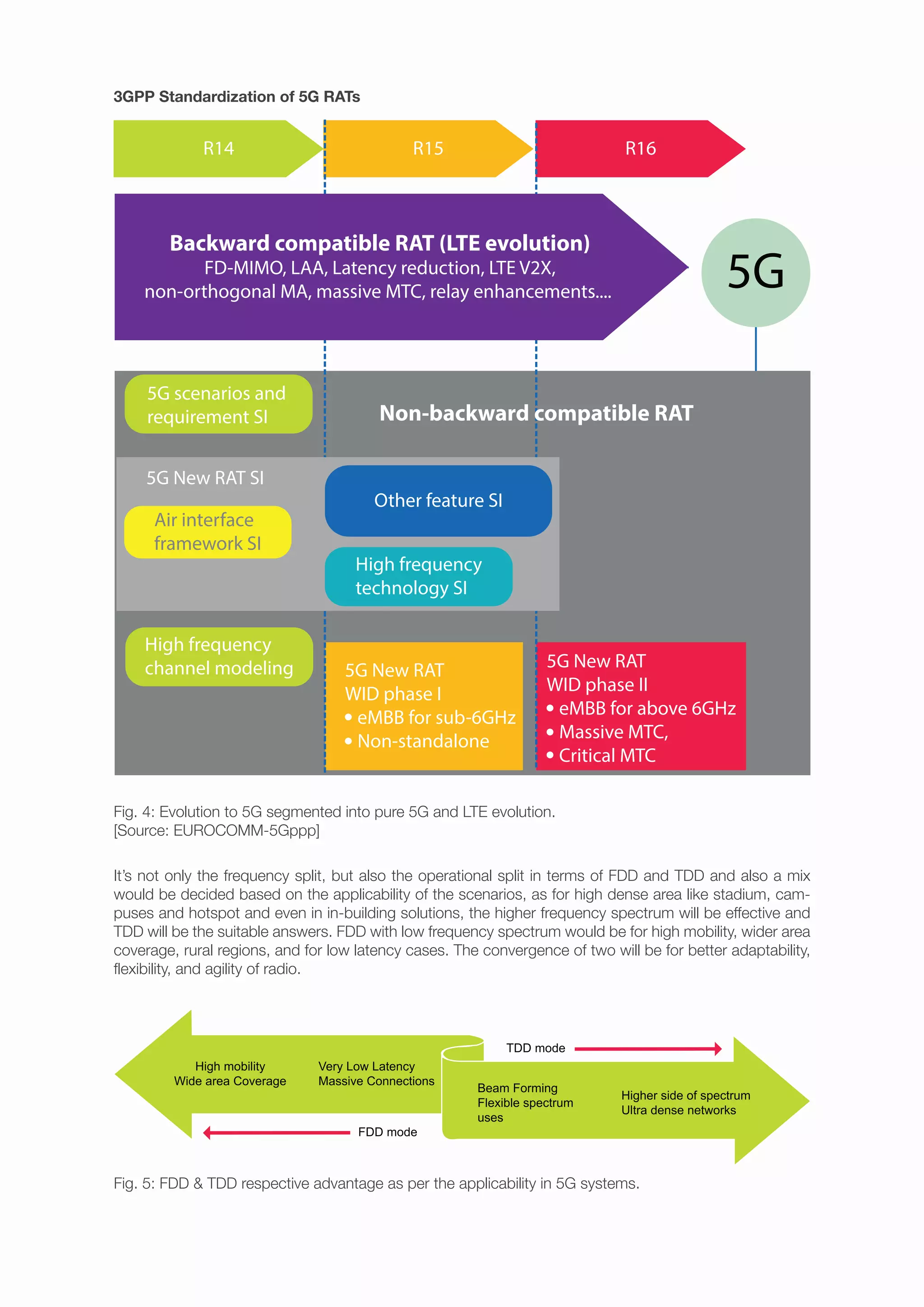 Whitepaper tipping the_scale_for_5g | PDF
