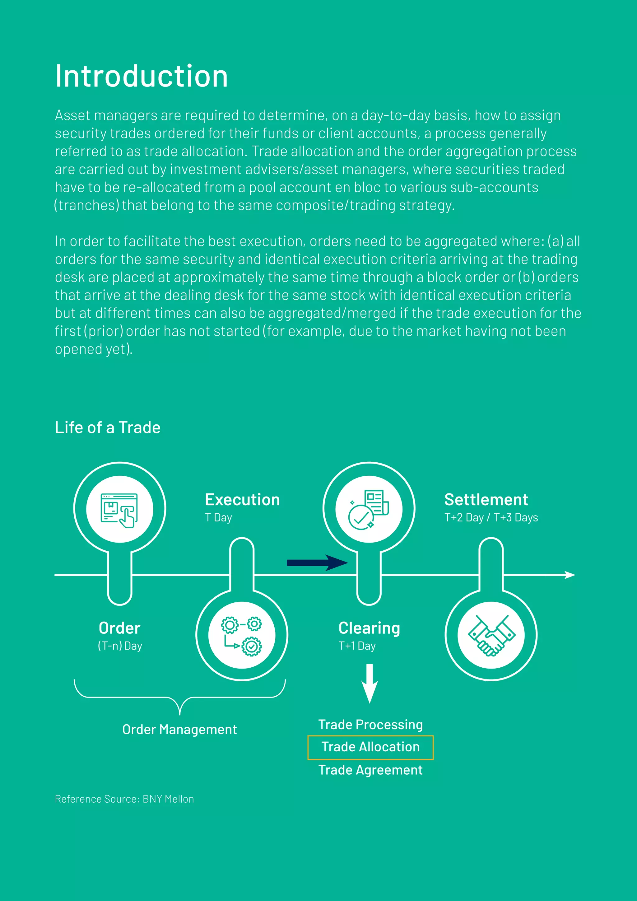 Trade Allocation Compliance | PDF
