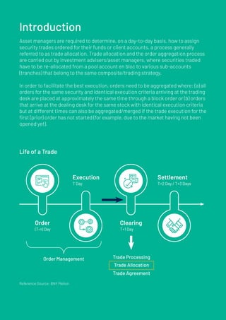 Trade Allocation Compliance | PDF