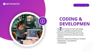From Idea to Launch: Mobile App Development Roadmap.pptx