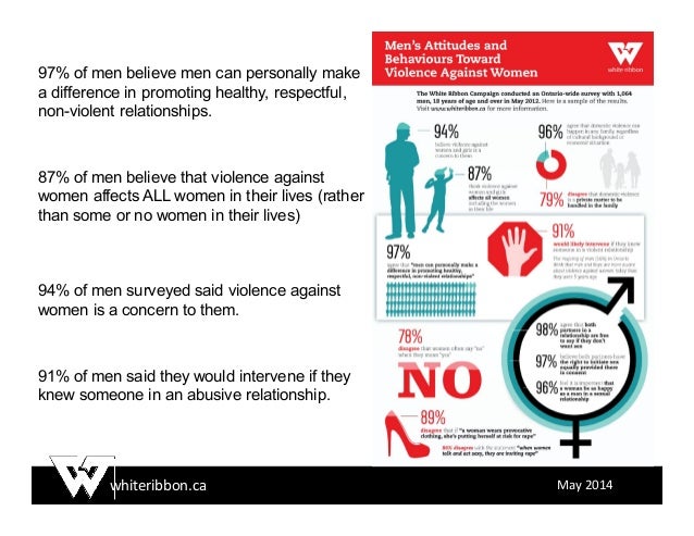 Changing ideas of masculinity, targeting modern men, and the evolving…