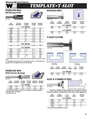 Whiteside Catalog | PDF