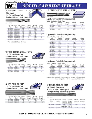 Whiteside Machine Company Router Bit Catalog | PDF