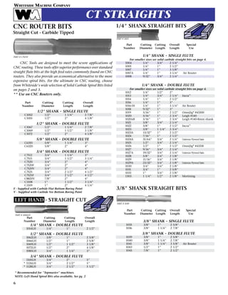 Whiteside Machine Company Router Bit Catalog | PDF
