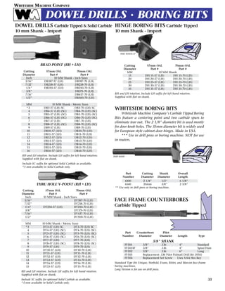 Router Bit Size Chart