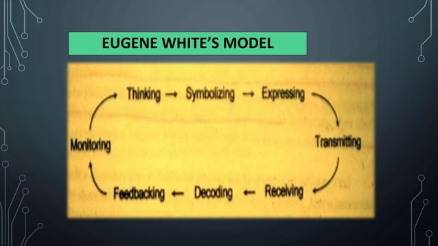 White’s model | PPTX