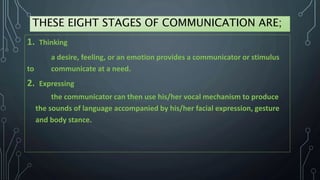 White’s model | PPTX