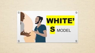 WHITE’S MODEL of COMMUNICATION HUMMS SHS | PPT