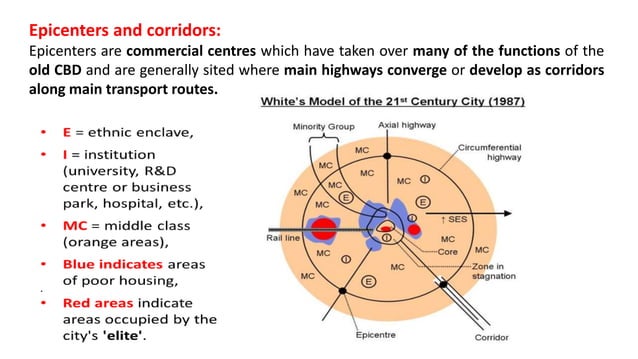White's model and its aim and objectives | PPTX