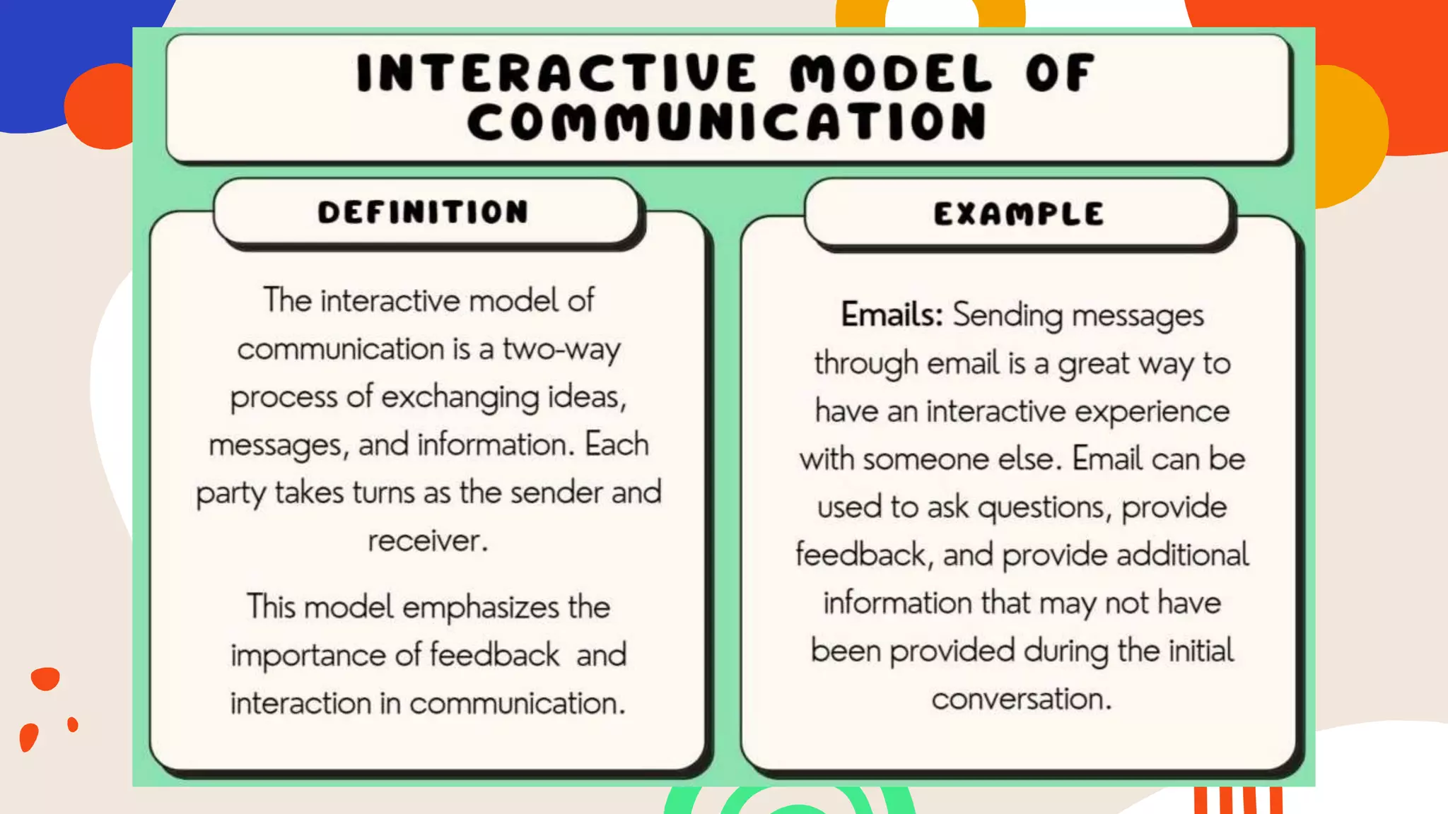 White's Model Of Communication.pptx