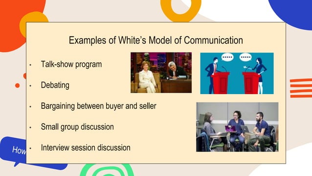 White's Model Of Communication.pptx