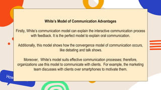 White's Model Of Communication.pptx