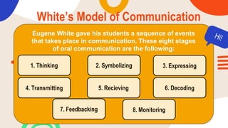 White's Model Of Communication.pptx