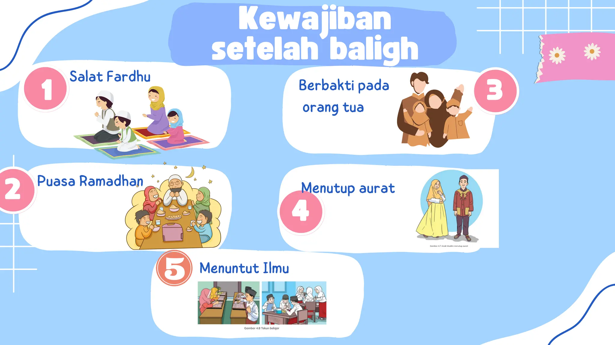 Menyambut Usia Baligh Kelas 4 SD Kurikulum Merdeka | PDF