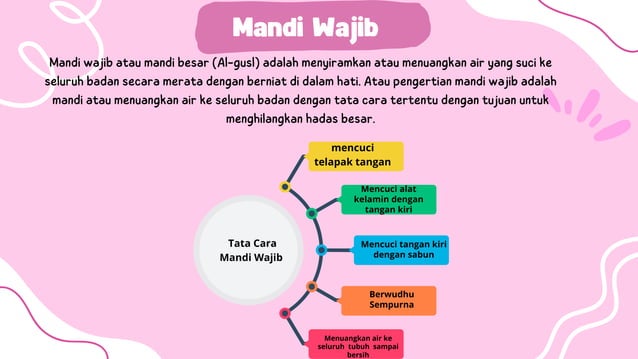 Menyambut Usia Baligh Kelas 4 SD Kurikulum Merdeka | PDF