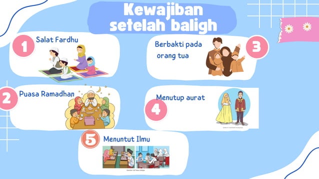 Menyambut Usia Baligh Kelas 4 SD Kurikulum Merdeka | PDF