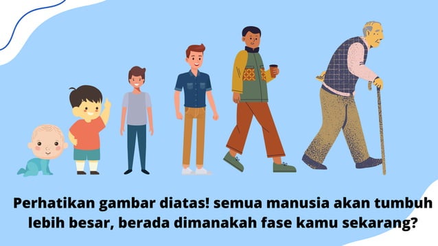 Menyambut Usia Baligh Kelas 4 SD Kurikulum Merdeka | PDF