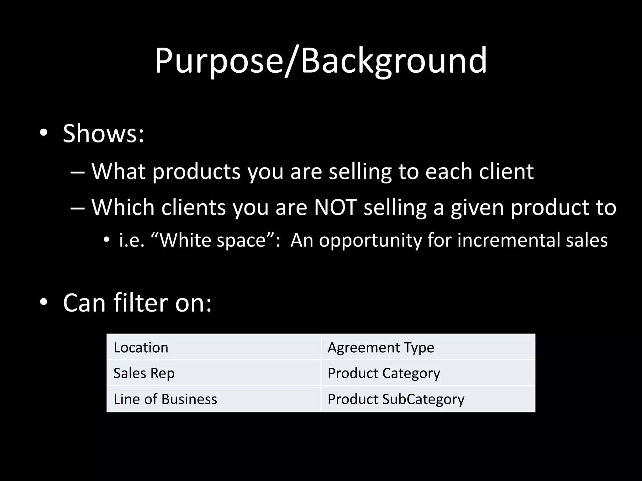 Whitespace analysis products | PPTX