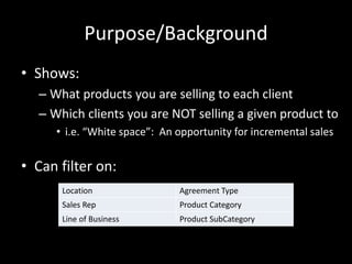 Whitespace analysis products | PPTX