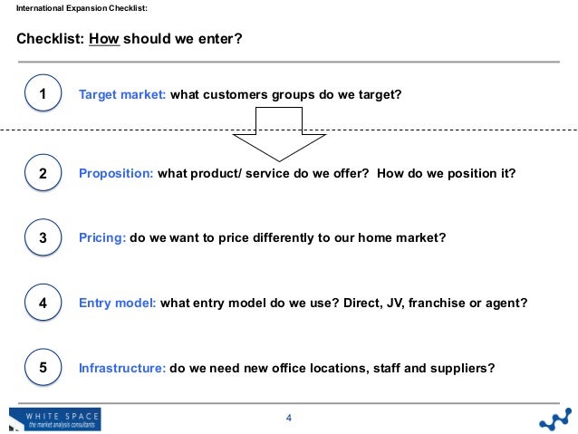 International Business Expansion Checklist