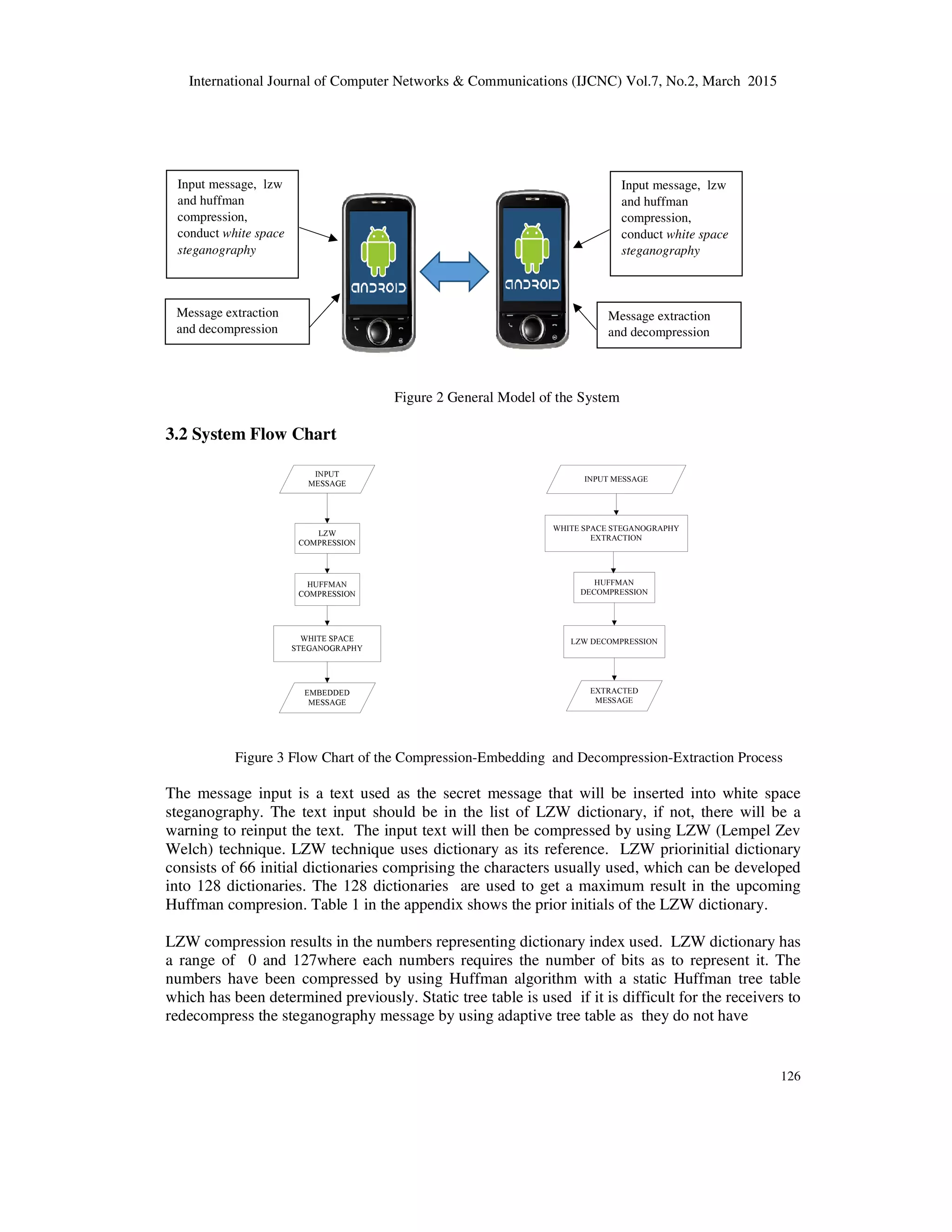 White space steganography on text | PDF