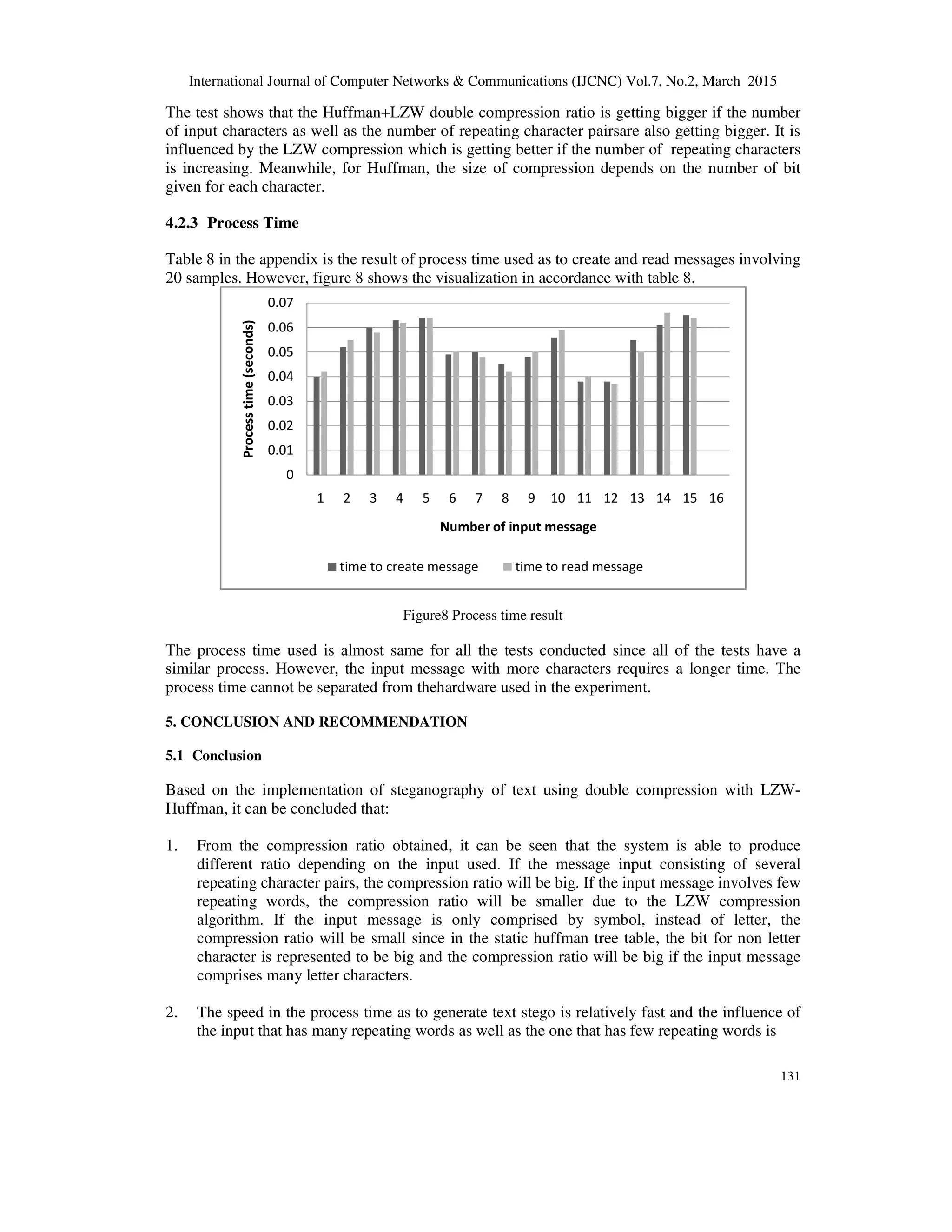 White space steganography on text | PDF