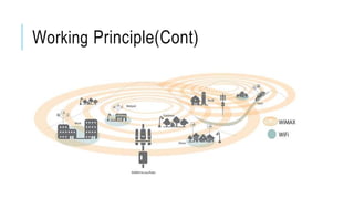 White space technology | PPT