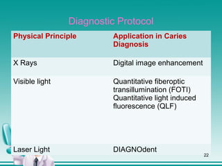 White spot lesion | PPT