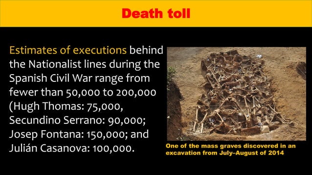 White Terror (Spain) | PPT