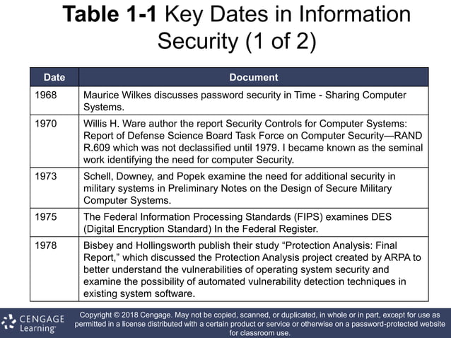 Whitman_Ch01.pptx | Information and Network Security | Computing