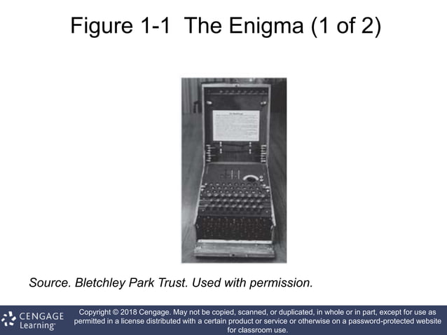 Whitman_Ch01.pptx | Information and Network Security | Computing