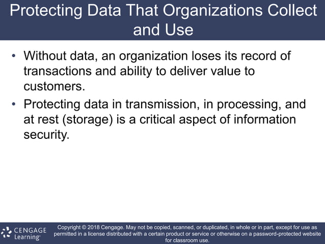 Whitman_Ch02.pptx | Information and Network Security | Computing