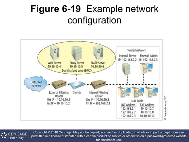 Whitman_Ch06.pptx | Computer Networking | Computing