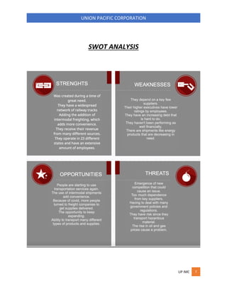 Union Corporation- IMC Marketing Plan | PDF