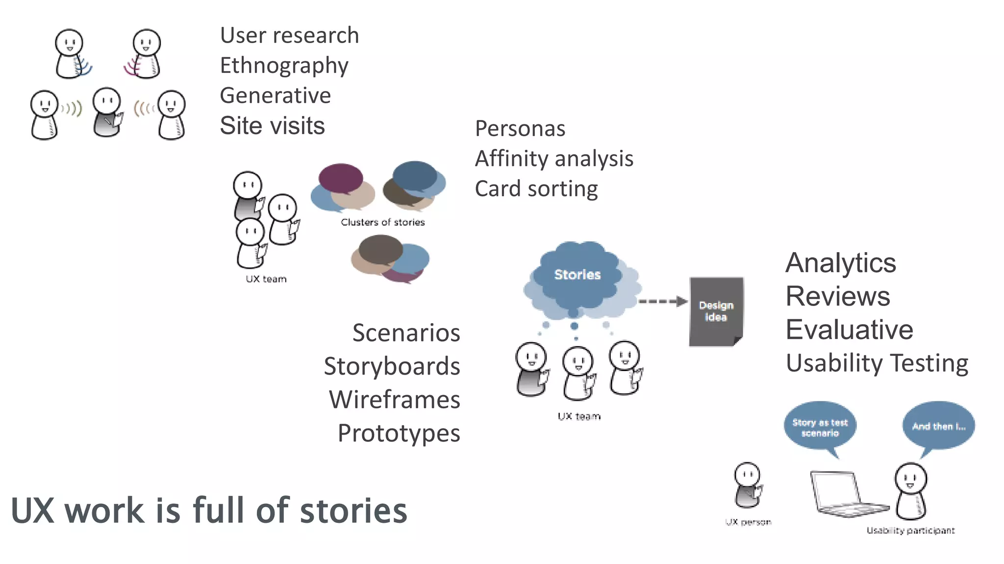 Storytelling: Finding the insights in research data | PPTX