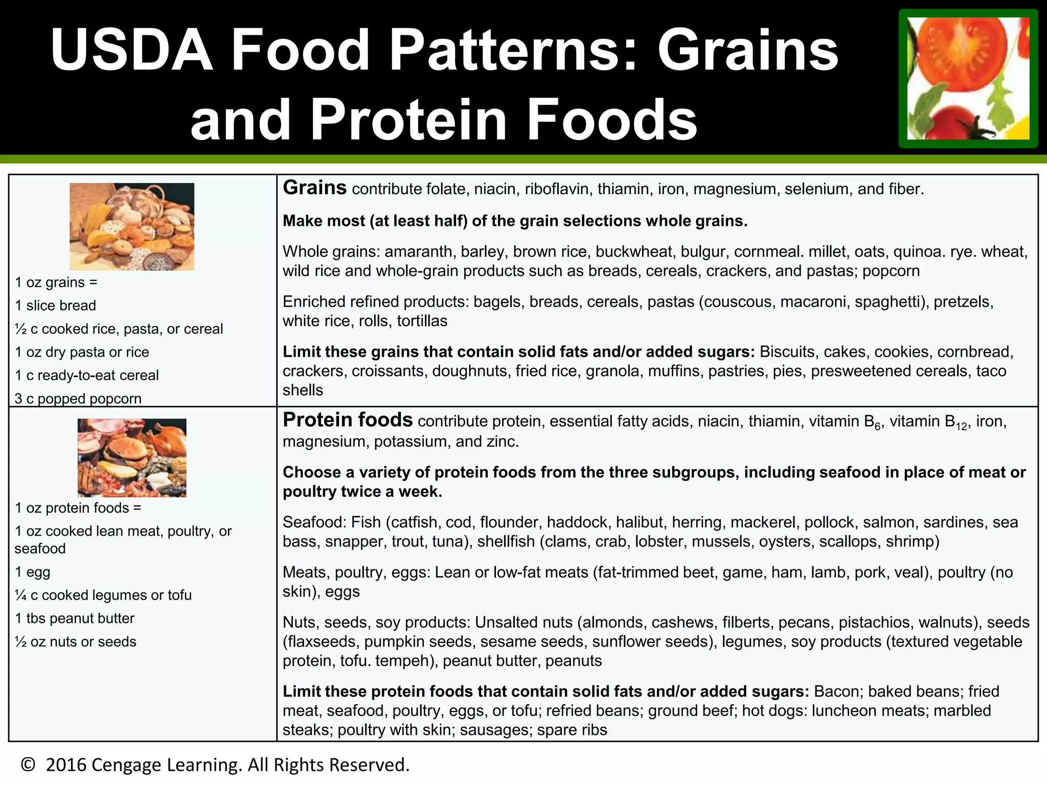 Planning a Health Diet Chapter 2 | PPTX