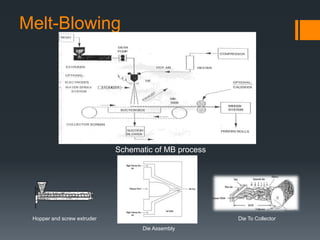 Characterization of Exxon Mobil Escorene and Achieve Polypropylene Melt ...