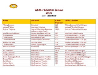 Whittier Staff Email Directory SY 20 21 | PDF