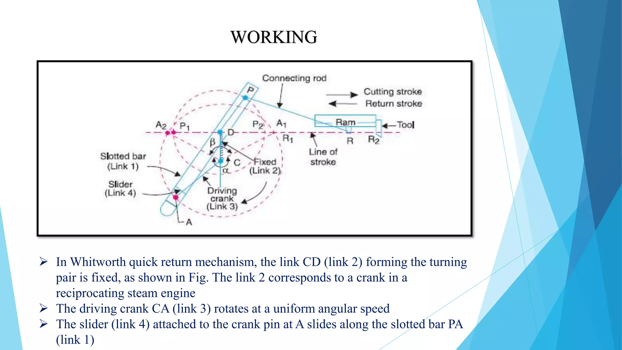 Whitworth quick return mechanism | PPTX