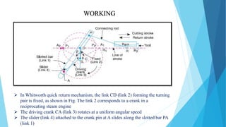 Whitworth quick return mechanism | PPTX