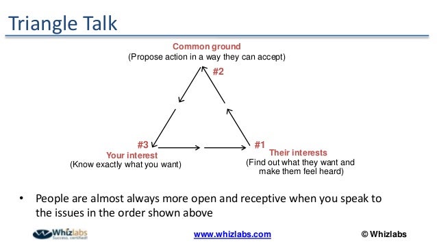 Negotiation Skills for Business Analysts and Project Managers