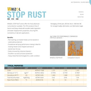 Whizol product cat 03 14 | PDF