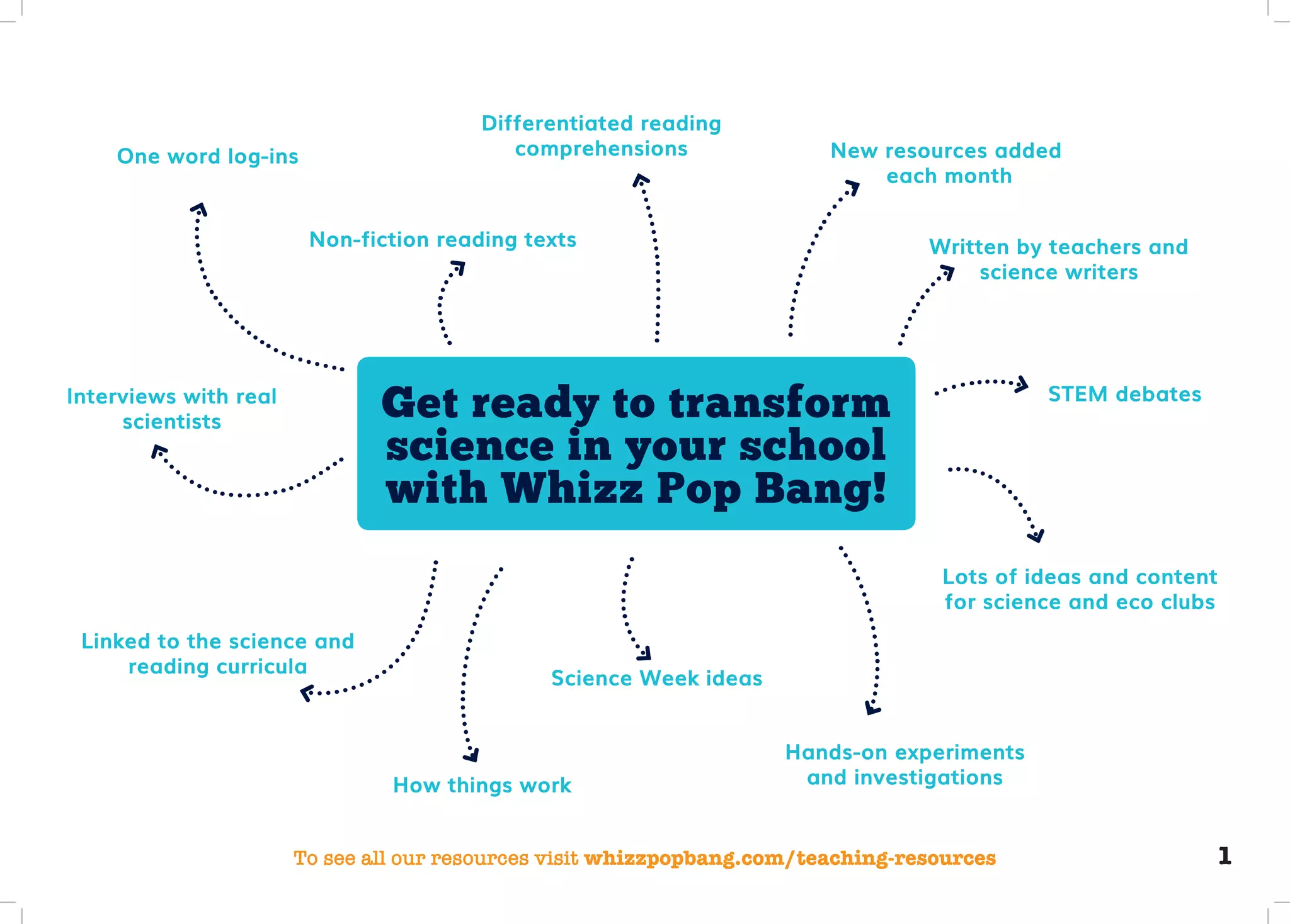 Whizz Pop Bang primary science teaching resources sample pack | PDF