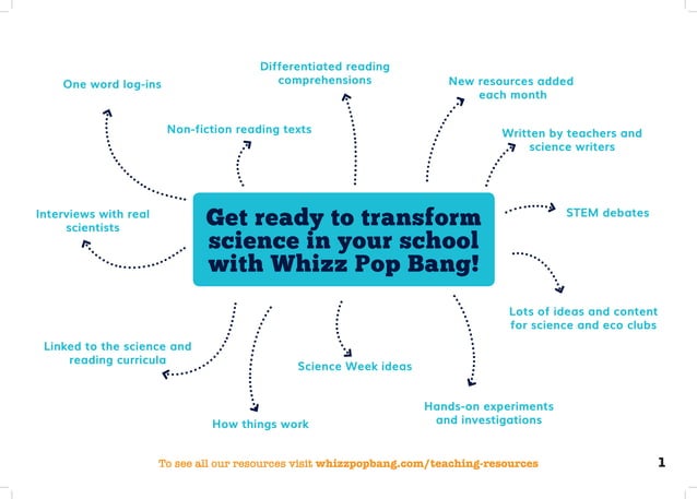 Whizz Pop Bang primary science teaching resources sample pack | PDF