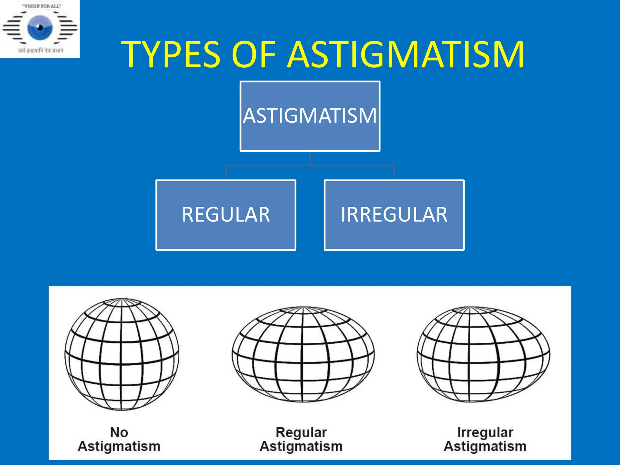ASTIGAMATISM presentation dhir hospital.pptx