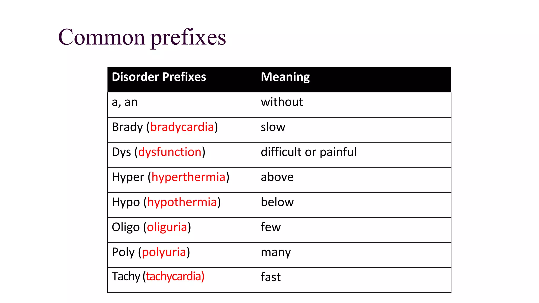 Medical Terminology | PDF